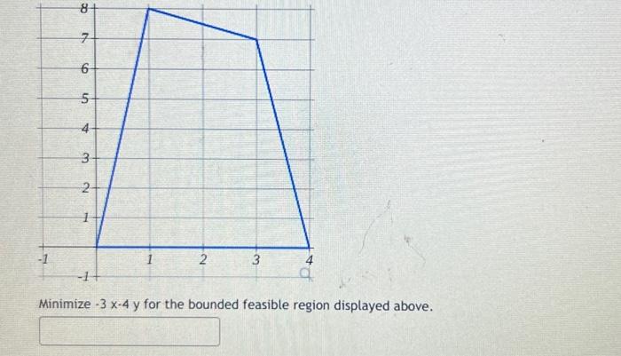 Solved Minimize −3x−4 y for the bounded feasible region | Chegg.com