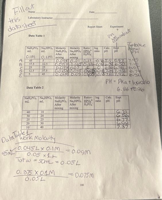 Solved Data Table 1 Data Table 2 able 1 work molavity | Chegg.com