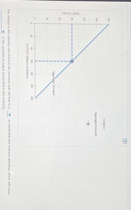 Solved 2. The theory of liquidity preference and the | Chegg.com