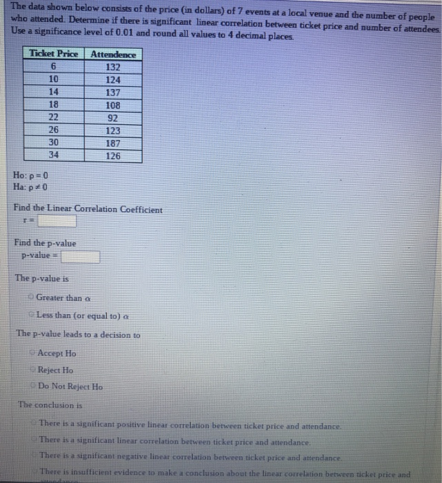 Solved The data shown below consists of the price in | Chegg.com