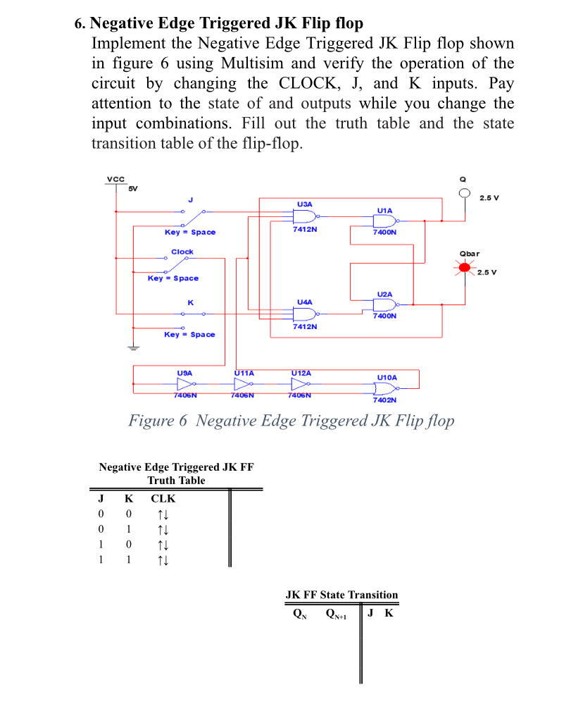 Solved Negative Edge Triggered JK Flip flopImplement the | Chegg.com