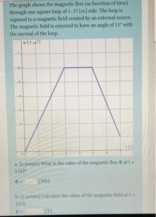 Solved The graph shows the magnetic flux (as function of | Chegg.com