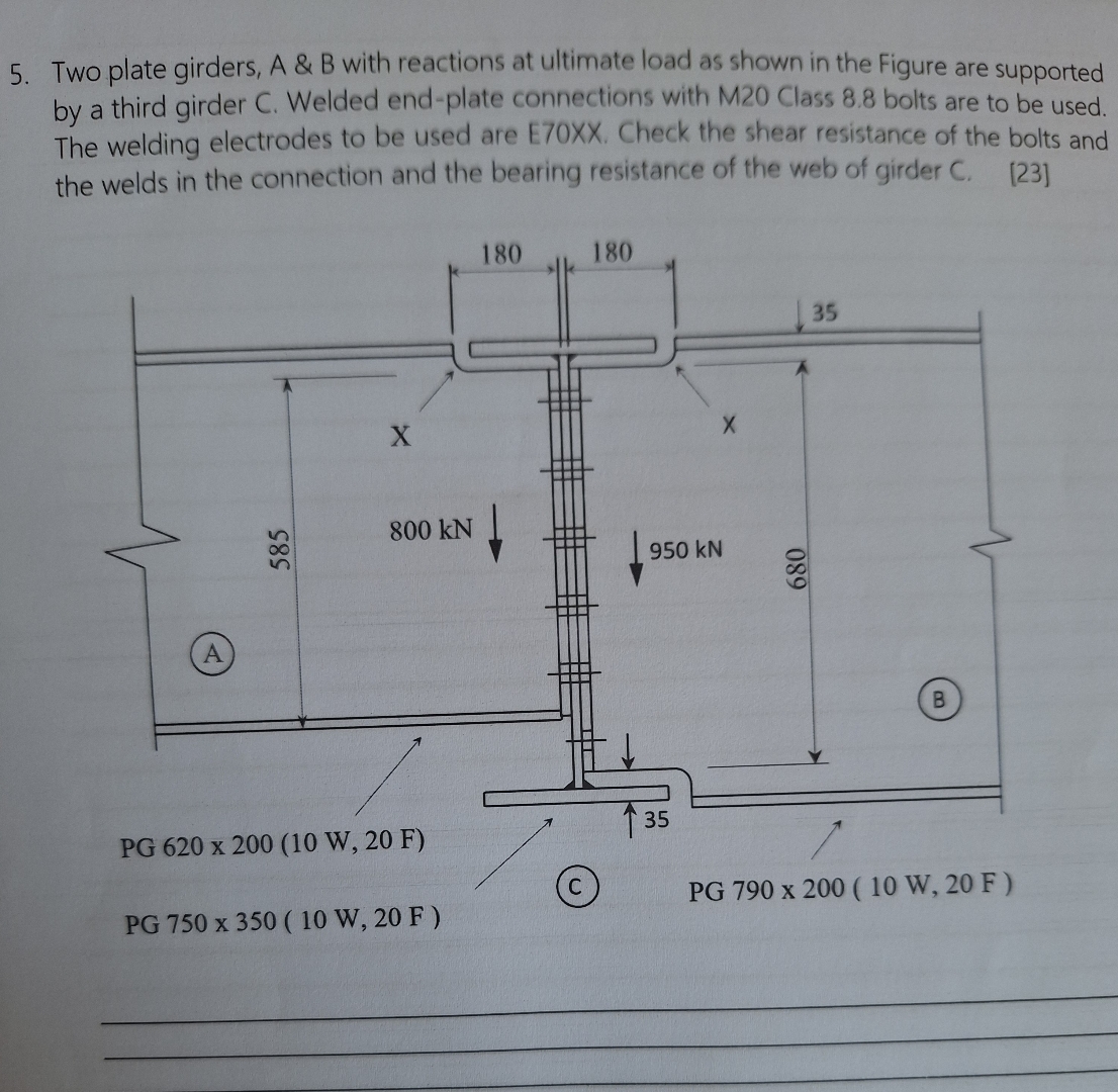 Solved Two plate girders, A ﻿& B with reactions at ultimate | Chegg.com