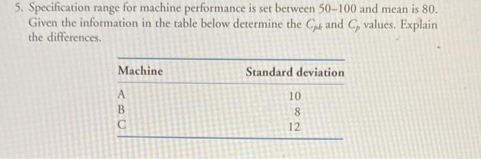 Solved •What is the value of CP and CPK of Machine A•What is | Chegg.com