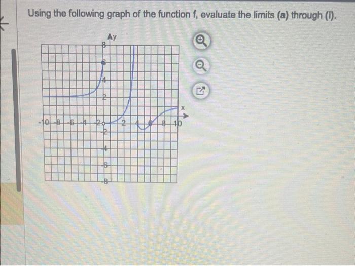 Solved Using the following graph of the function f, evaluate | Chegg.com