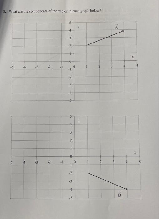 Solved 3. What are the components of the vector in each | Chegg.com