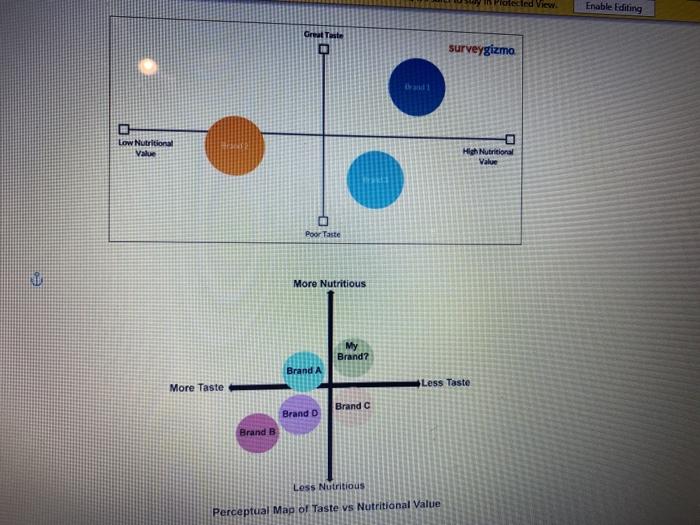 Solved 2. Create a positioning map for grocery stores based | Chegg.com