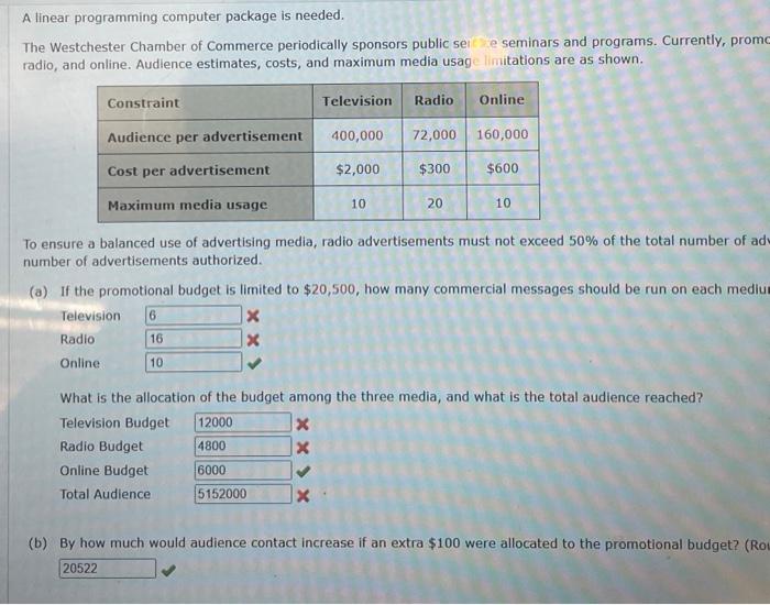 A linear programming computer package is needed. The | Chegg.com