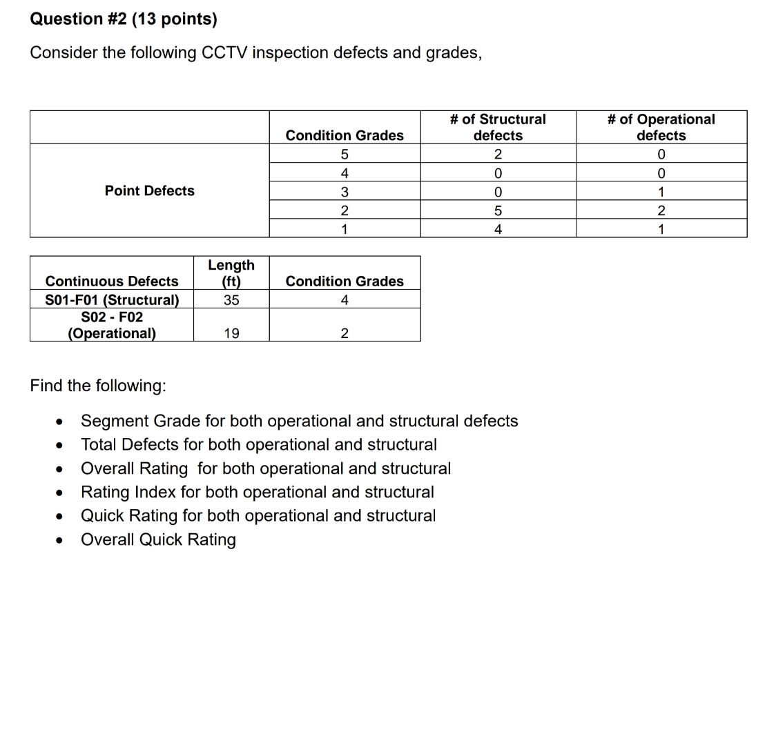 Solved Question #2 (13 ﻿points)Consider the following CCTV | Chegg.com