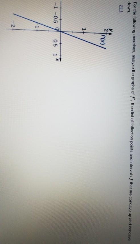 Solved For the following exercises, analyze the graphs of | Chegg.com