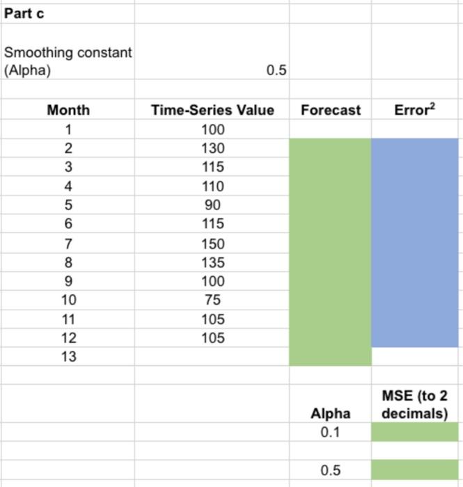 Solved templatePart b Smoothing constant (Alpha) | Chegg.com