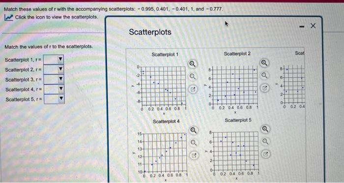 Scatterplots Match the values of r to the | Chegg.com