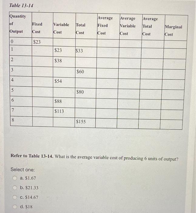 Solved Table 13-14 Quantity Average Fixed lof Fixed Variable | Chegg.com