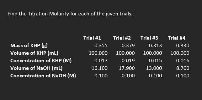 Solved Find the Titration Molarity for each of the given | Chegg.com