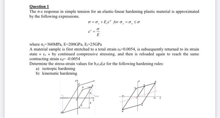 Solved Question 1 The o-e response in simple tension for an | Chegg.com