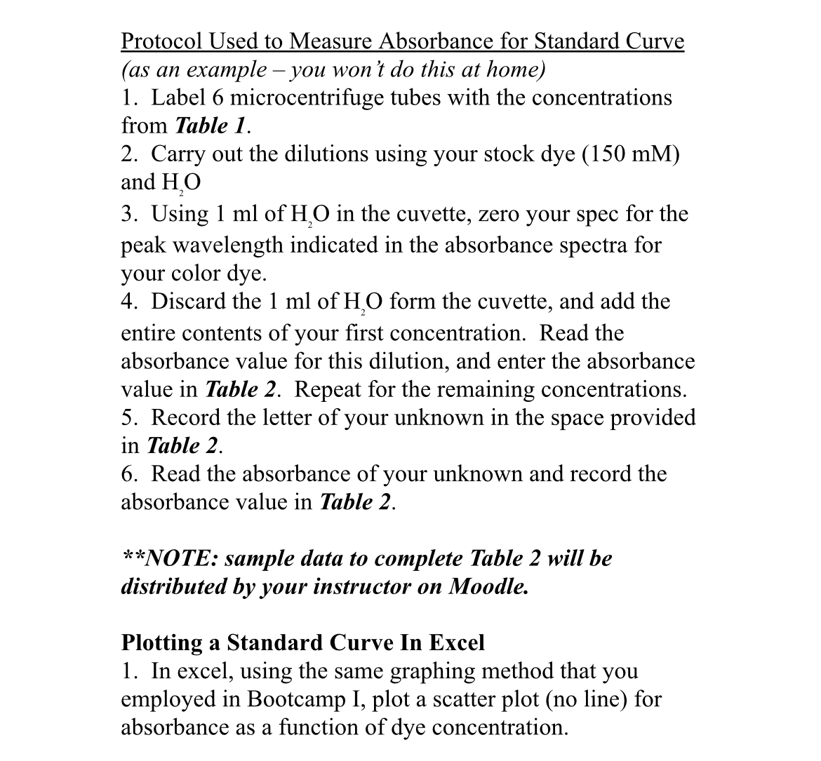 Solved Protocol Used to Measure Absorbance for Standard | Chegg.com