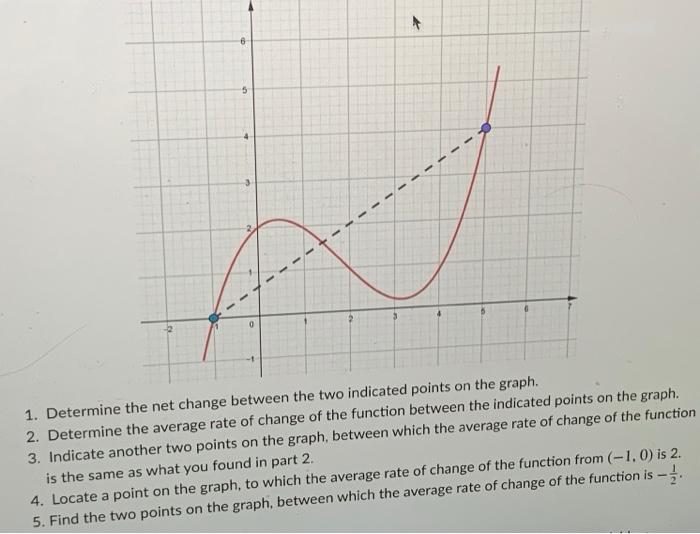 Solved 6 5 0 1. Determine the net change between the two | Chegg.com
