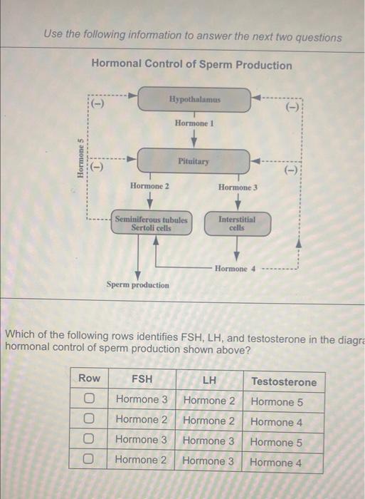 Solved Hormonal Control of Sperm Production Hormone 5 (-) O | Chegg.com