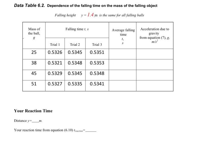 Solved Data Table 6.1. Data and results of computations | Chegg.com Solved Data Table 6.1. Data and results of computations | Chegg.com