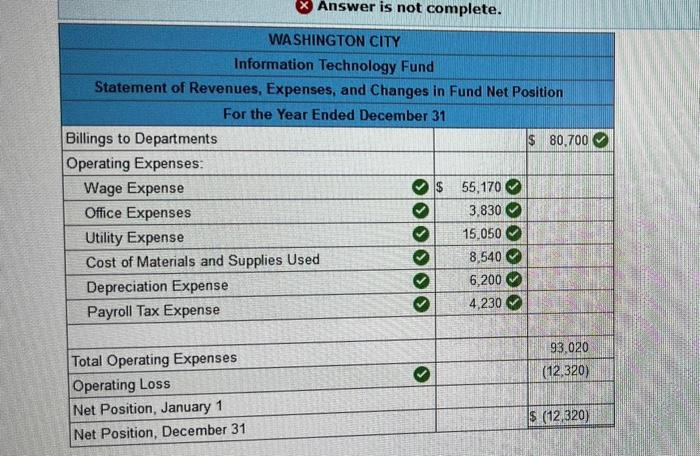 Solved I only need the Statement of Net Position, Statement | Chegg.com