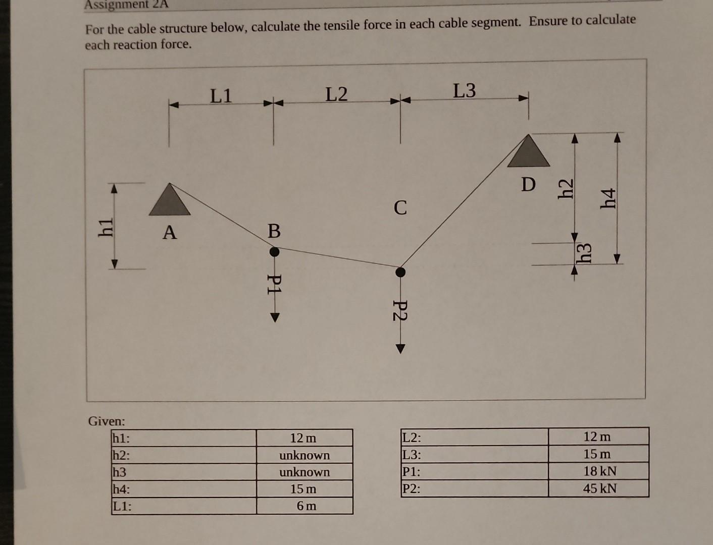 Solved For the cable structure below, calculate the tensile | Chegg.com