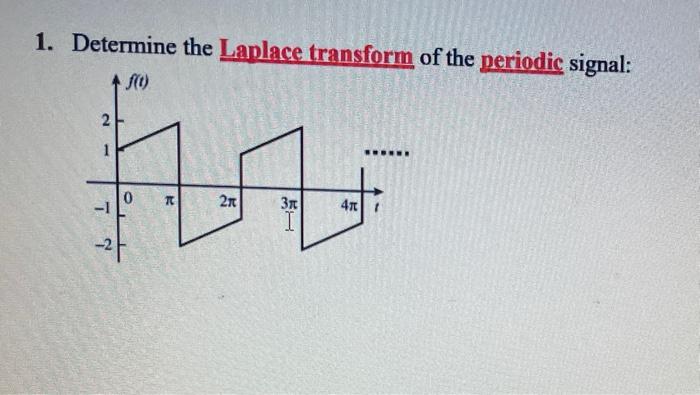 Solved 1. Determine the Laplace transform of the periodic | Chegg.com