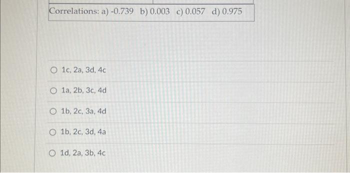 Solved SI 6 Several scatterplots are given with calculated | Chegg.com