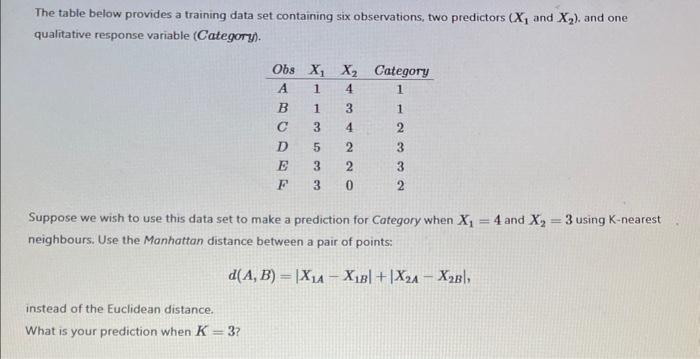 Solved The table below provides a training data set | Chegg.com