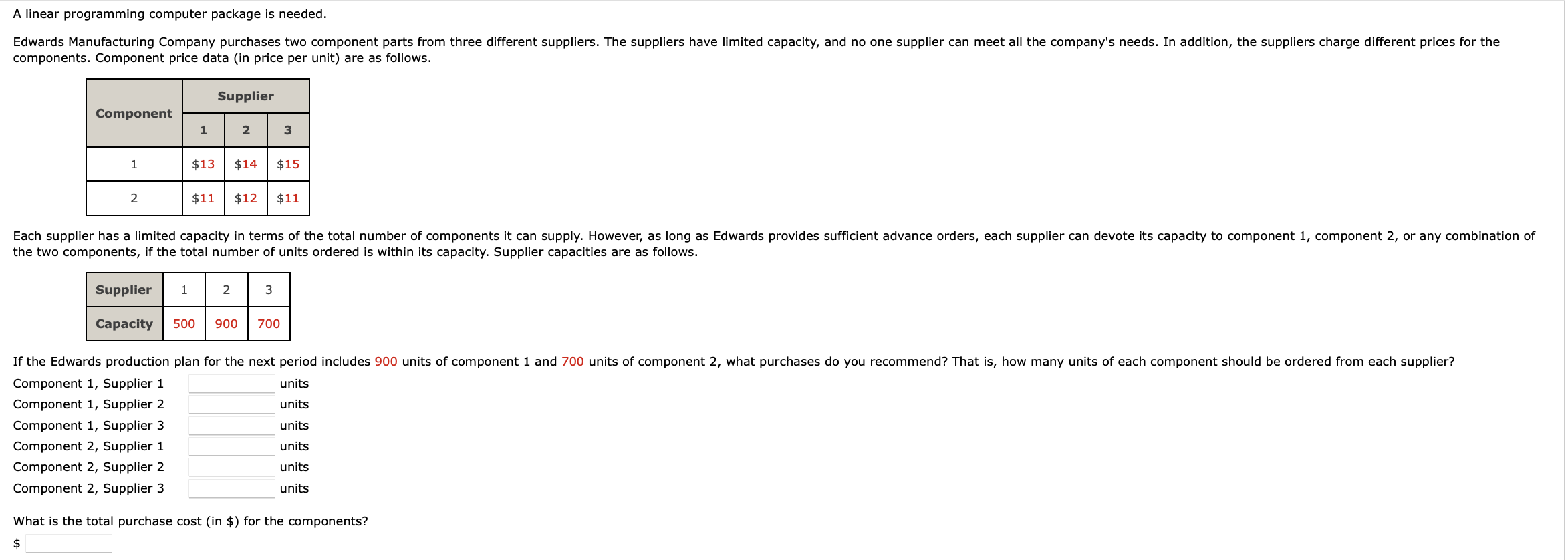 Solved A linear programming computer package is | Chegg.com