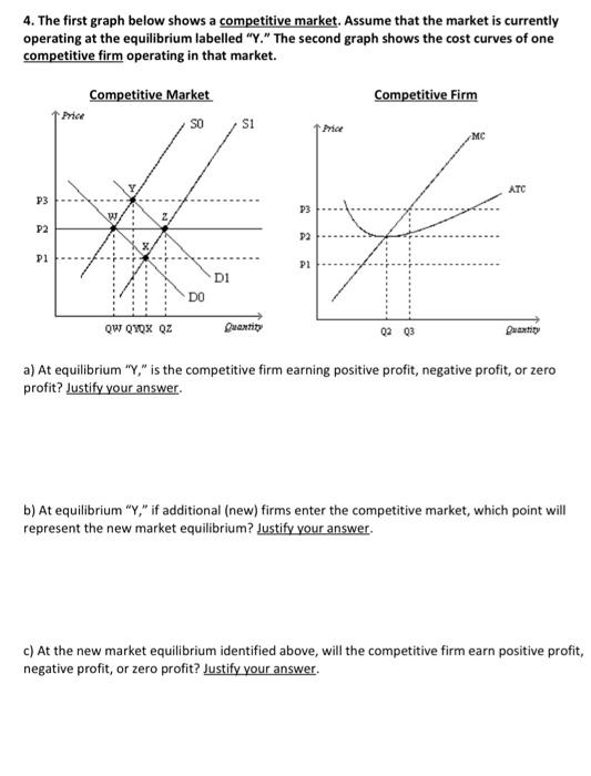 Solved 4. The first graph below shows a competitive market. | Chegg.com