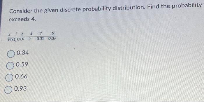 Solved Consider the given discrete probability distribution. | Chegg.com