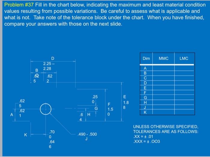 Solved Problem #37 Fill in the chart below, indicating the | Chegg.com