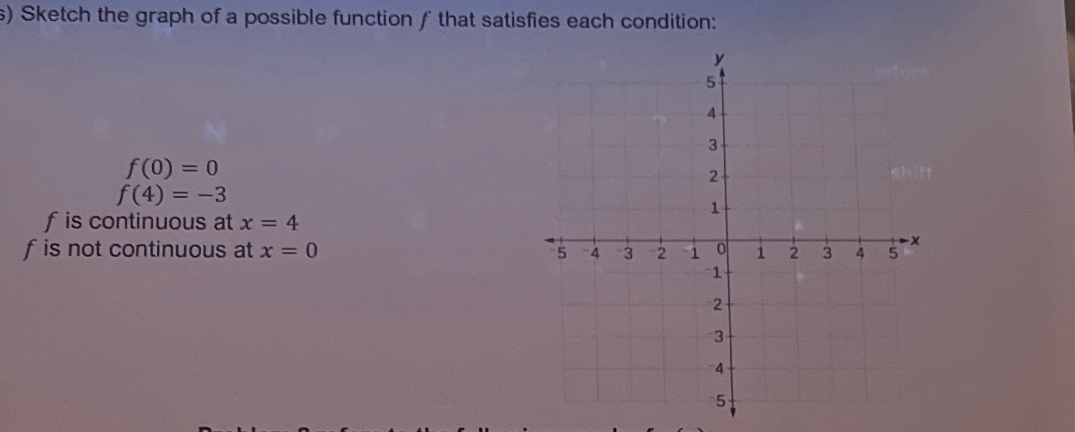 Solved Sketch the graph of a possible function f ﻿that | Chegg.com