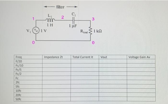 Solved Freq F/20 Fc/10 Fc/5 Fc/2 Fc 2fc 5fc 10fc 20fc 50fc 0 | Chegg.com