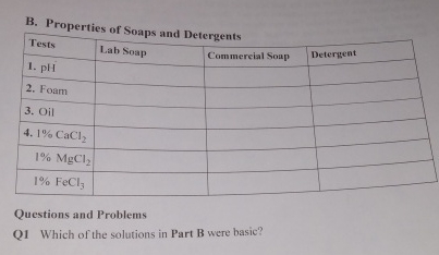 Solved B. ﻿Properties of Soaps and | Chegg.com
