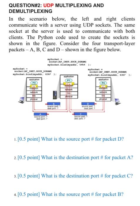 Solved QUESTION\#2: UDP MULTIPLEXING AND DEMULTIPLEXING In | Chegg.com