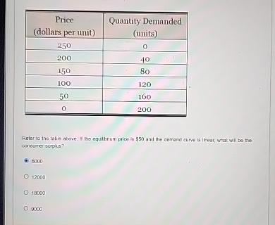 Solved \table[[\table[[Price],[(dollars per | Chegg.com