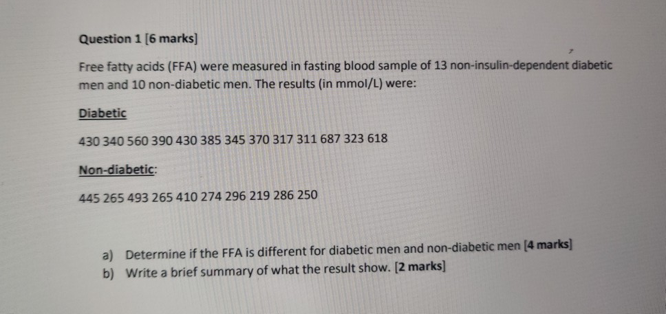 Solved Question 1 [6 marks] Free fatty acids (FFA) were | Chegg.com