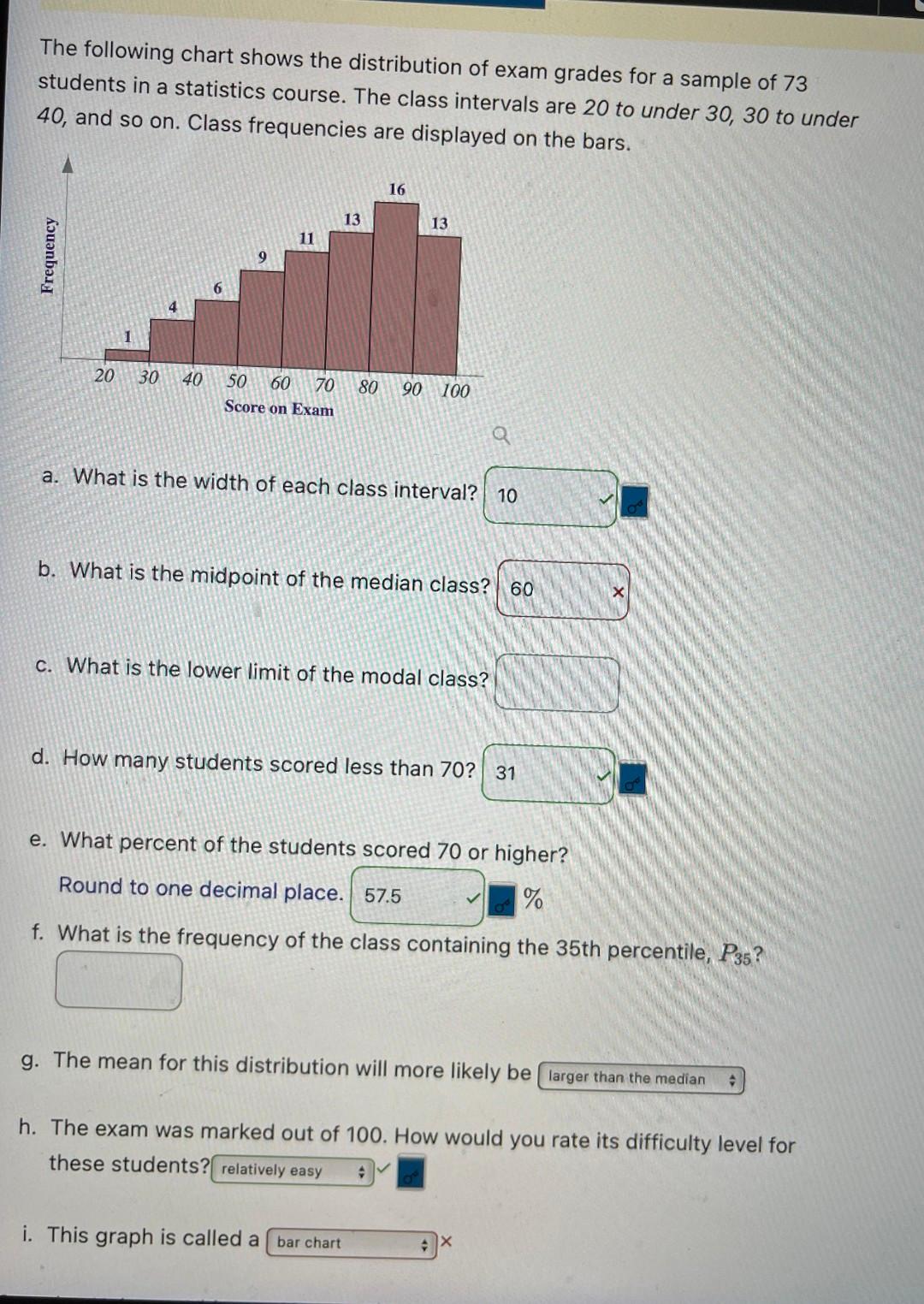 Solved The following chart shows the distribution of exam | Chegg.com