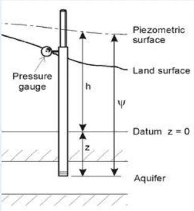 Solved A flowing artesian bore in the great artesian basin | Chegg.com