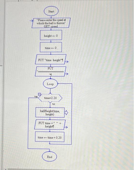 Solved Write a Raptor program that computes the height of a | Chegg.com