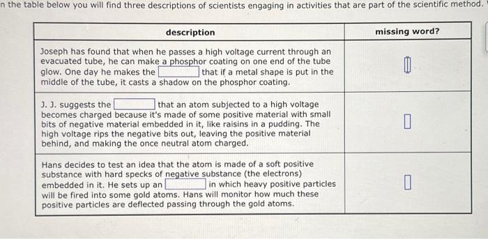 Solved n the table below you will find three descriptions of | Chegg.com
