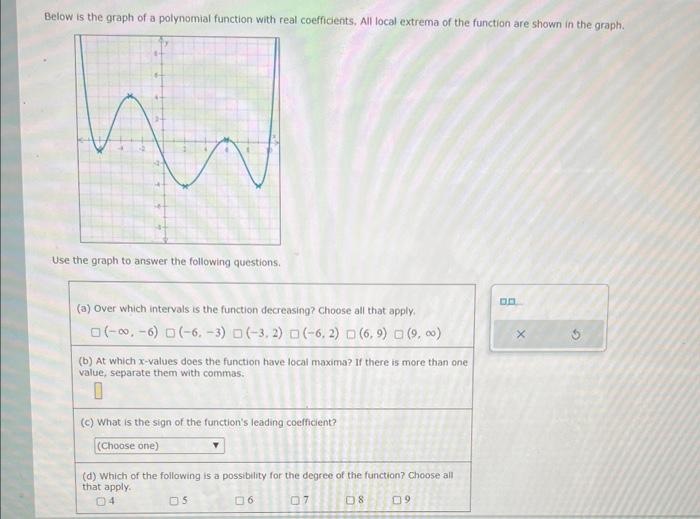 Solved Below is the graph of a polynomial function with real | Chegg.com