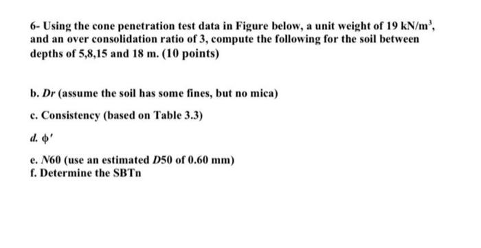 Solved 6- Using the cone penetration test data in Figure | Chegg.com