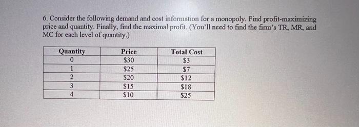 Solved 6. Consider the following demand and cost information | Chegg.com