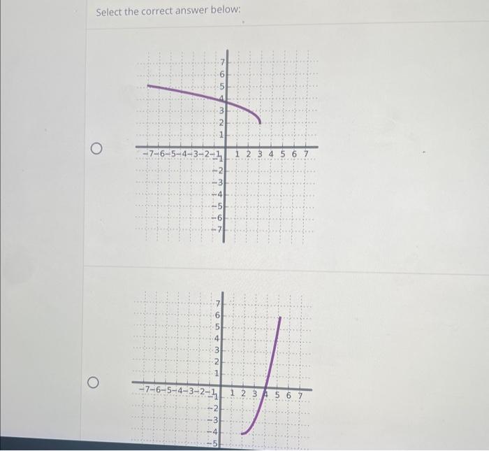 Solved Given the plot of y=f(x) below, find the plot of | Chegg.com