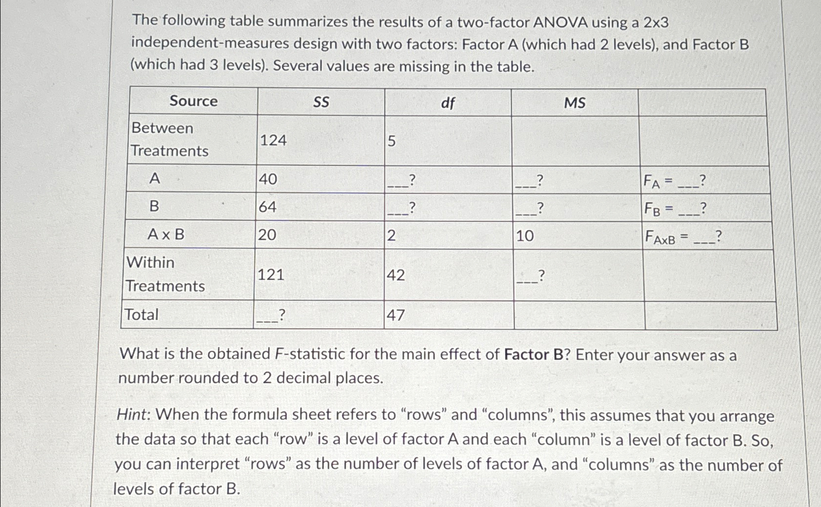 Solved The following table summarizes the results of a | Chegg.com