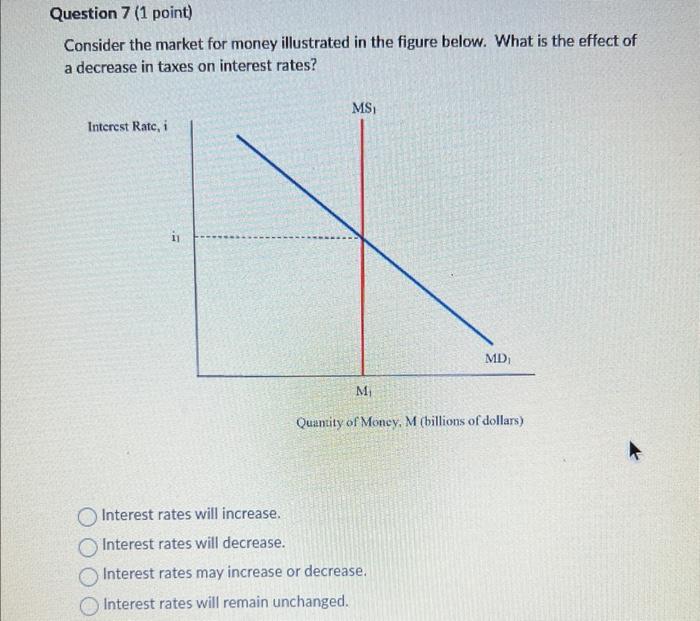 Solved Consider the market for money illustrated in the | Chegg.com