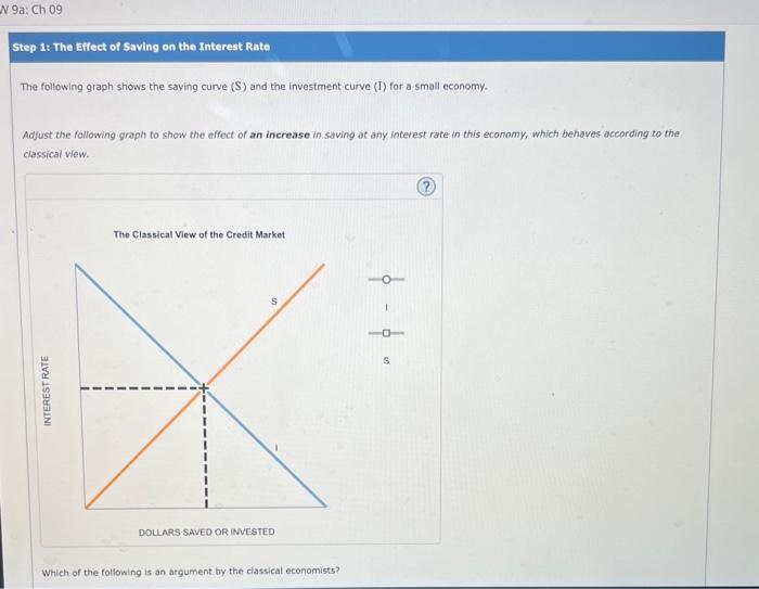 Solved The following graph shows the saving curve ( S ) and | Chegg.com