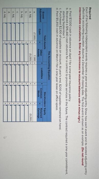 Solved Required Each of the following independent events | Chegg.com